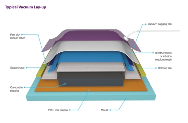 PTFE Casting Film multi-layered 100% PTFE